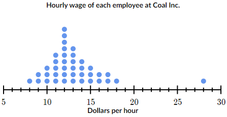 Clusters, gaps, peaks & outliers - Promoting Literacy