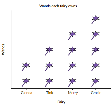 Mean absolute deviation (MAD) – Success Tutoring