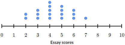 Reading dot plots & frequency tables – Success Tutoring