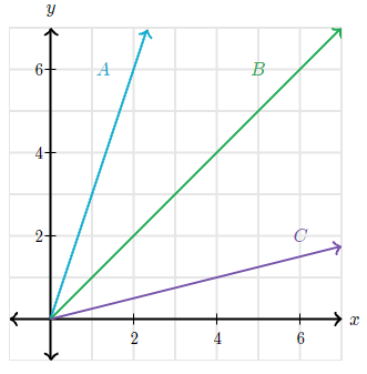 Constant of proportionality from graphs – Success Tutoring